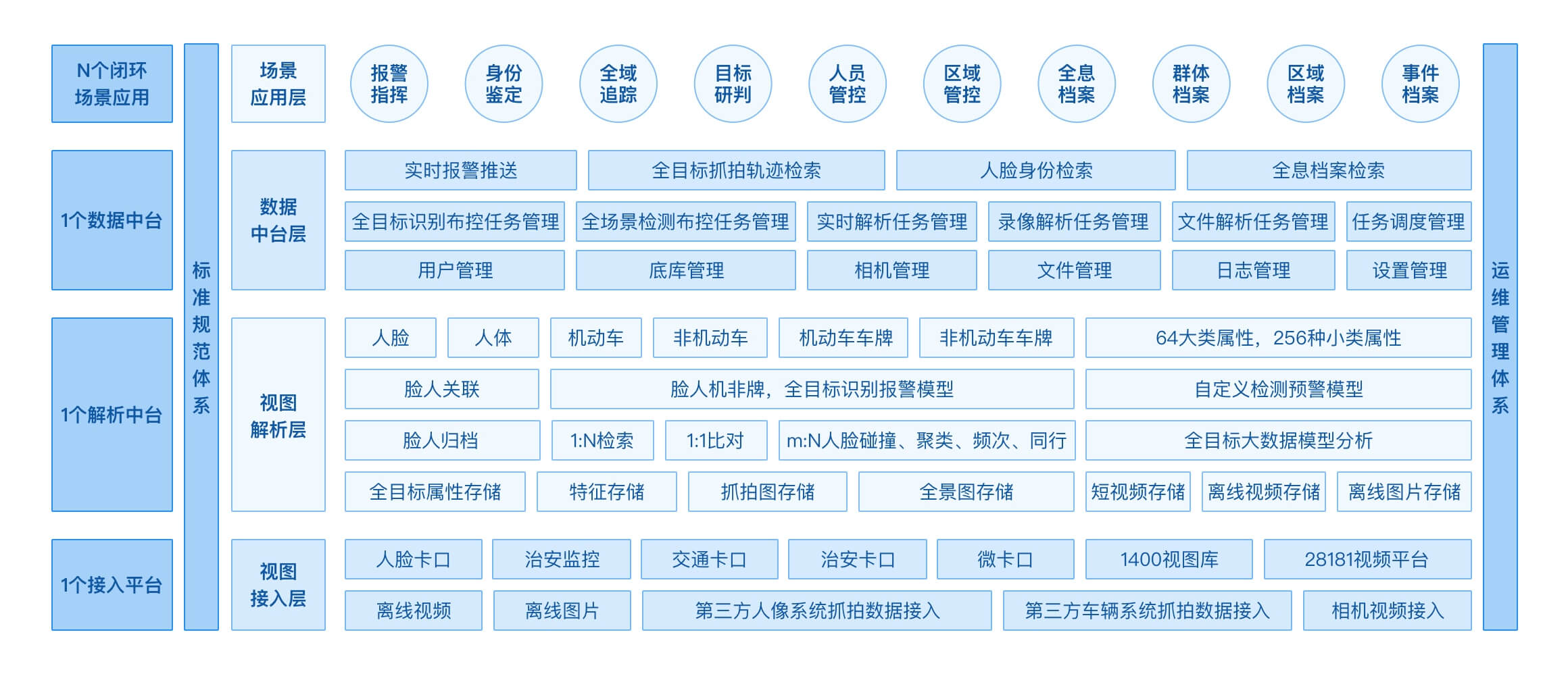旷视科技